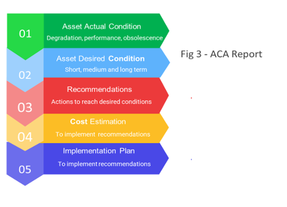 Reliabilityweb MAINTENANCE & RELIABILITY - Management of Ageing Assets Part A – Asset Condition ...